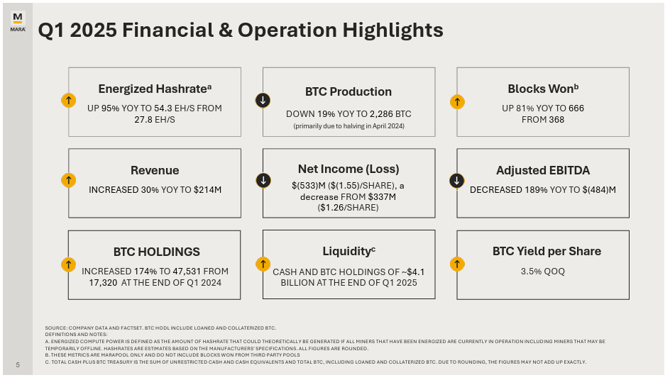 Why Is The Market Sleeping On MARA Holdings? (NASDAQ:MARA) | Seeking Alpha