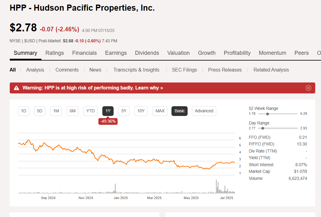 Double-Checking The Credit Rating (Part 3): Hudson Pacific Properties (NYSE:HPP) | Seeking Alpha