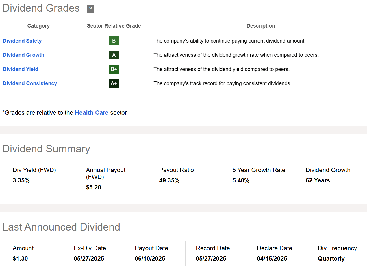 Johnson & Johnson: The Worst Is Baked In (NYSE:JNJ) | Seeking Alpha