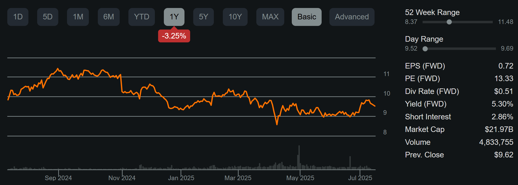 Amcor: One Of My Favorite Dividend Value Stocks Right Now (AMCR ...