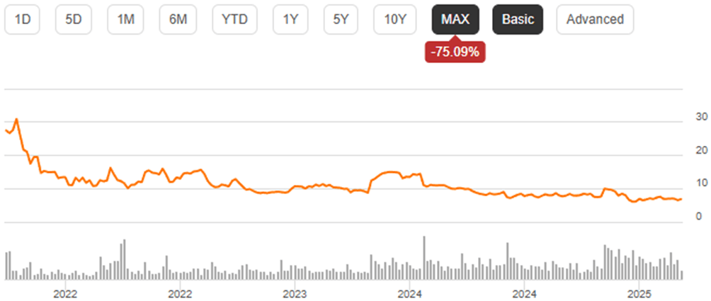 Udemy: Consumer Interest And Enterprise Retention Are Falling (NASDAQ ...