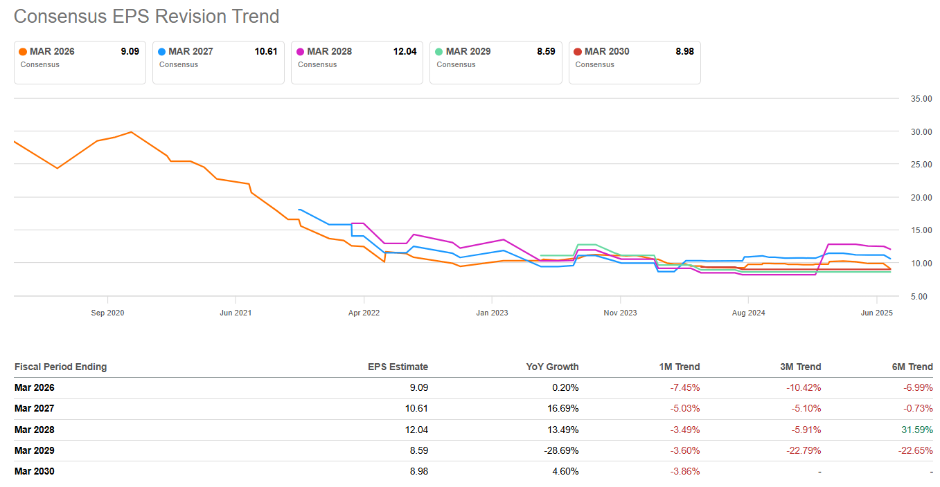 Alibaba Stock: The Calm Before The AI Storm (NYSE:BABA) | Seeking Alpha