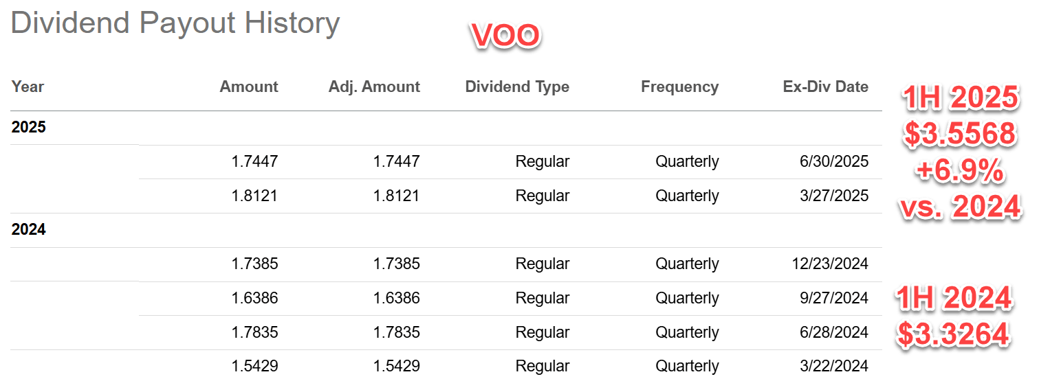 VIG Vs. VOO: Best Time To Buy VIG In 10 Years (NYSEARCA:VIG) | Seeking Alpha
