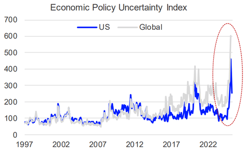 Russell U.S. Indexes Spotlight - Quarterly Report: July 2025 | Seeking Alpha
