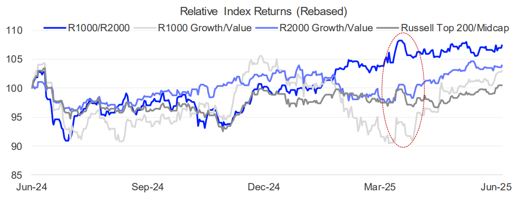 Russell U.S. Indexes Spotlight - Quarterly Report: July 2025 | Seeking Alpha