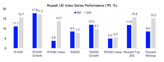Russell U.S. Indexes Spotlight - Quarterly Report: July 2025 | Seeking Alpha
