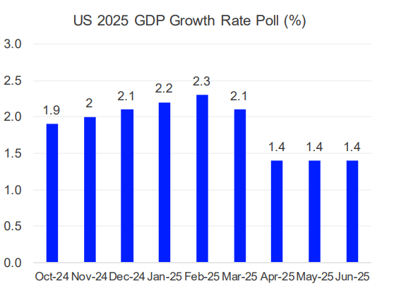 Russell U.S. Indexes Spotlight - Quarterly Report: July 2025 | Seeking ...