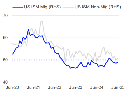 Russell U.S. Indexes Spotlight - Quarterly Report: July 2025 | Seeking Alpha