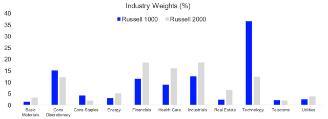 Russell U.S. Indexes Spotlight - Quarterly Report: July 2025 | Seeking Alpha