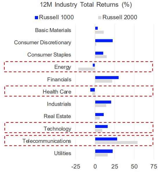 Russell U.S. Indexes Spotlight - Quarterly Report: July 2025 | Seeking Alpha