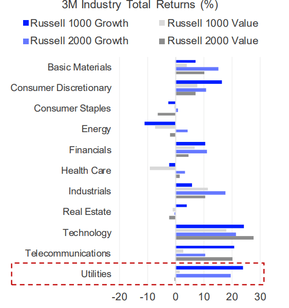 Russell U.S. Indexes Spotlight - Quarterly Report: July 2025 | Seeking ...