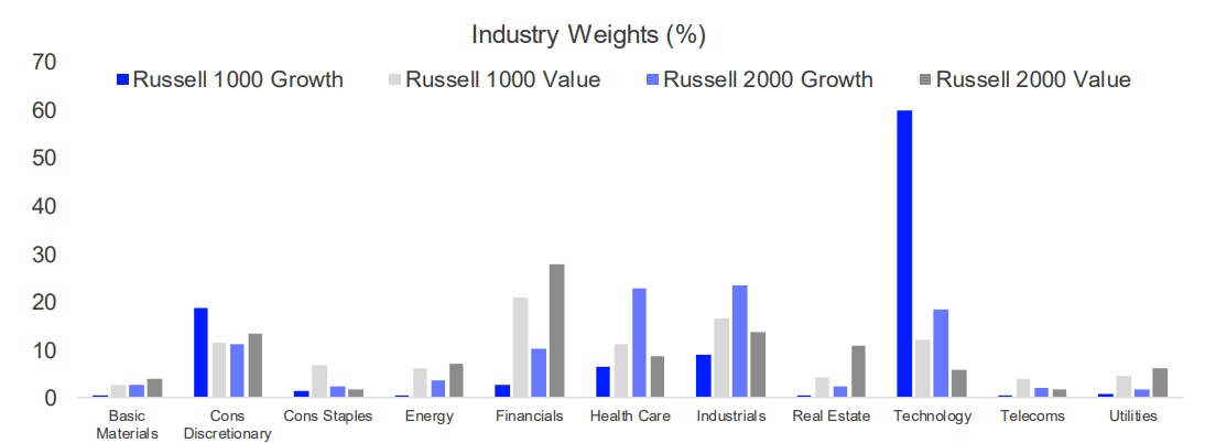 Russell U.S. Indexes Spotlight - Quarterly Report: July 2025 | Seeking ...
