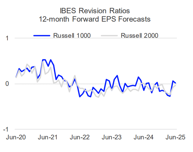 Russell U.S. Indexes Spotlight - Quarterly Report: July 2025 | Seeking ...