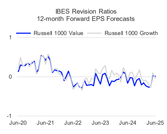 Russell U.S. Indexes Spotlight - Quarterly Report: July 2025 | Seeking Alpha