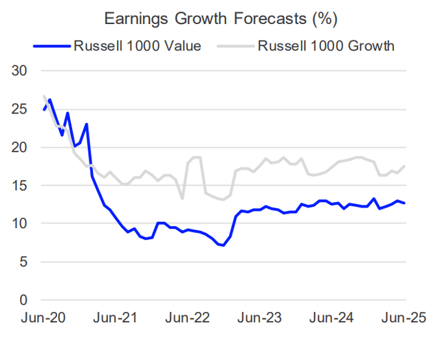 Russell U.S. Indexes Spotlight - Quarterly Report: July 2025 | Seeking Alpha