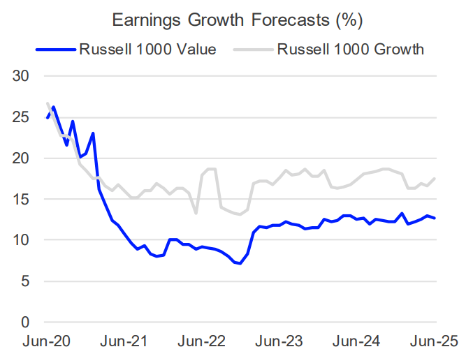 Russell U.S. Indexes Spotlight - Quarterly Report: July 2025 | Seeking ...