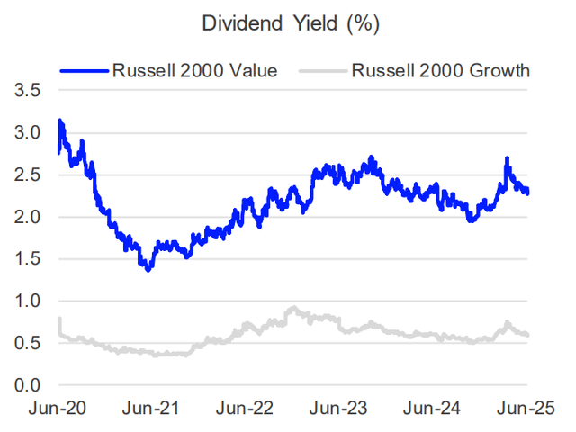 Russell U.S. Indexes Spotlight - Quarterly Report: July 2025 | Seeking Alpha