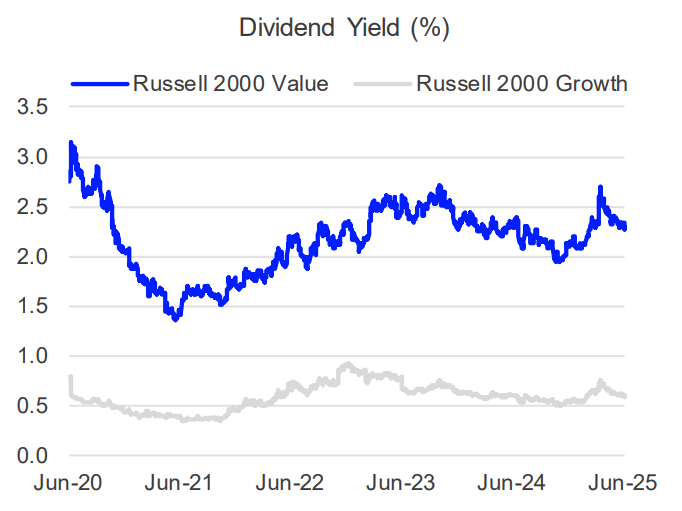 Russell U.S. Indexes Spotlight - Quarterly Report: July 2025 | Seeking ...