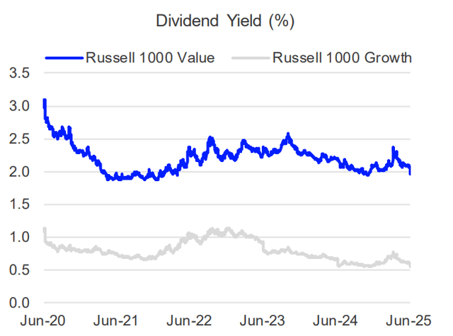 Russell U.S. Indexes Spotlight - Quarterly Report: July 2025 | Seeking Alpha