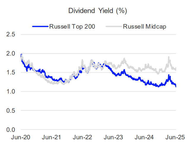 Russell U.S. Indexes Spotlight - Quarterly Report: July 2025 | Seeking Alpha