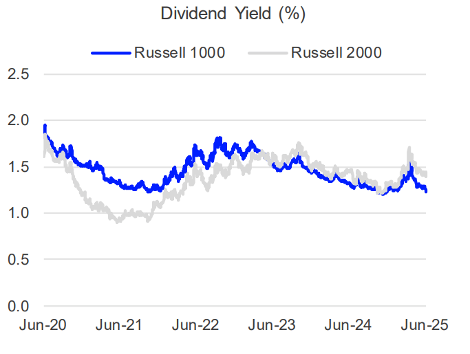 Russell U.S. Indexes Spotlight - Quarterly Report: July 2025 | Seeking Alpha
