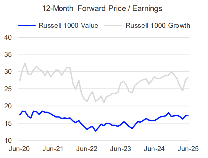 Russell U.S. Indexes Spotlight - Quarterly Report: July 2025 | Seeking Alpha