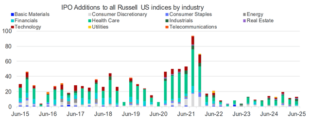 Russell U.S. Indexes Spotlight - Quarterly Report: July 2025 | Seeking Alpha