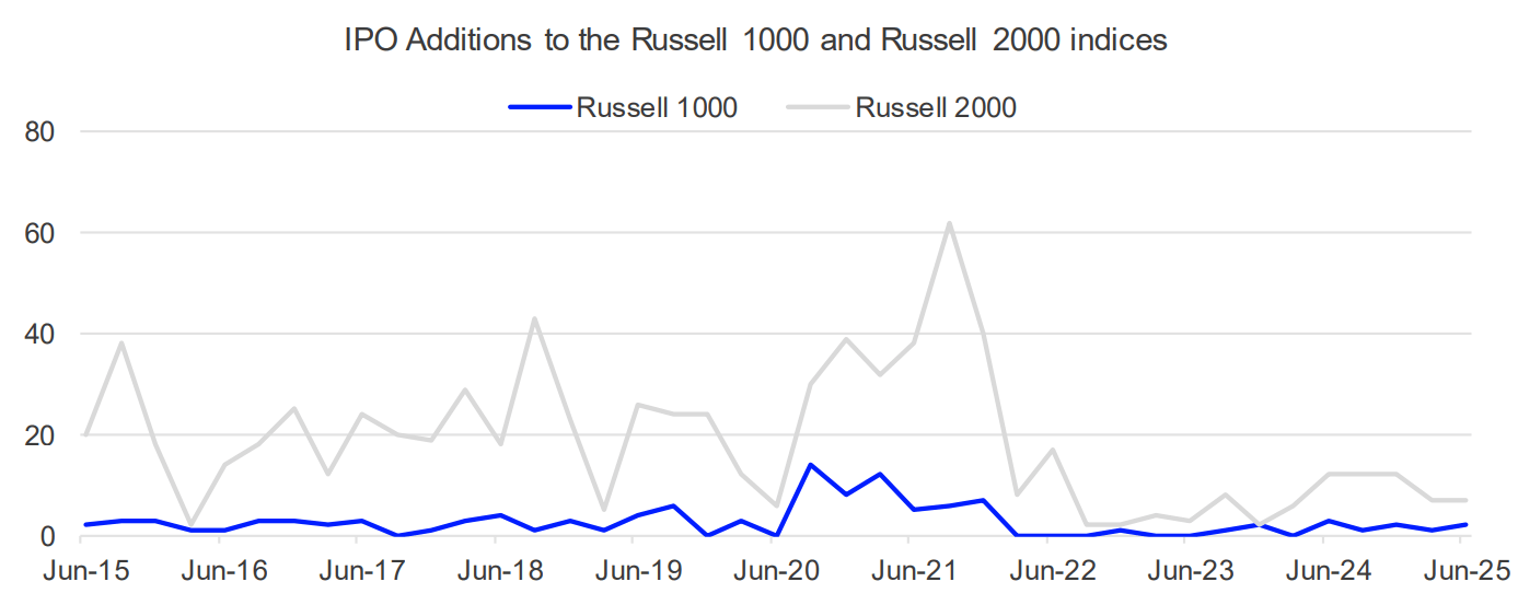 Russell U.S. Indexes Spotlight - Quarterly Report: July 2025 | Seeking Alpha