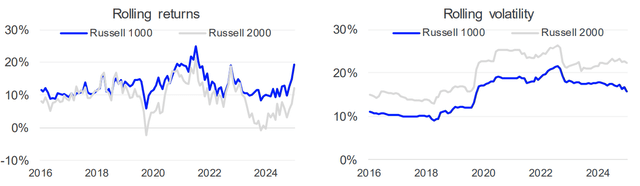 Russell U.S. Indexes Spotlight - Quarterly Report: July 2025 | Seeking Alpha
