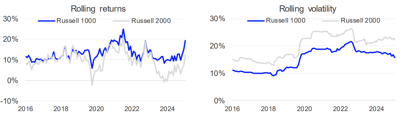 Russell U.S. Indexes Spotlight - Quarterly Report: July 2025 | Seeking Alpha