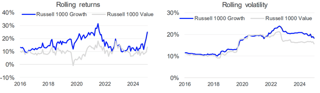 Russell U.S. Indexes Spotlight - Quarterly Report: July 2025 | Seeking Alpha