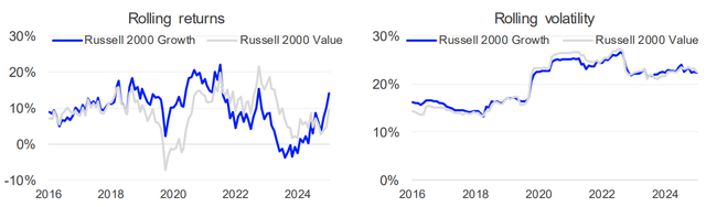 Russell U.S. Indexes Spotlight - Quarterly Report: July 2025 | Seeking Alpha