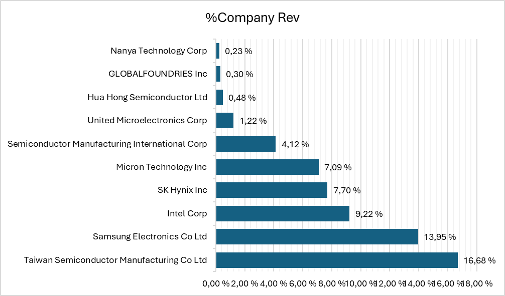 ASML Earnings: The AI Tollbooth Just Raised The Bar (Rating Upgrade) (NASDAQ:ASML) | Seeking Alpha