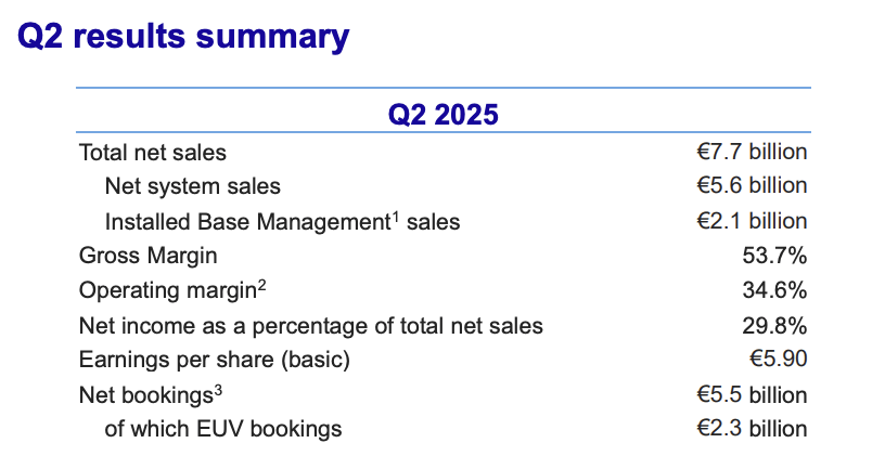 The Risk/Reward Of ASML Was Good Already, Now It's Even Better (NASDAQ:ASML) | Seeking Alpha