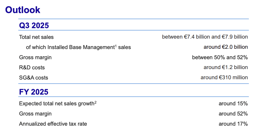 The Risk/Reward Of ASML Was Good Already, Now It's Even Better (NASDAQ:ASML) | Seeking Alpha