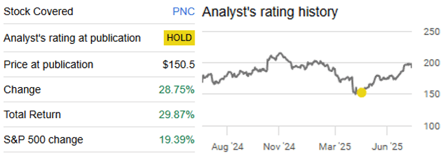 PNC Financial Stock: Stunning Q2 With Brighter Net Interest Income ...