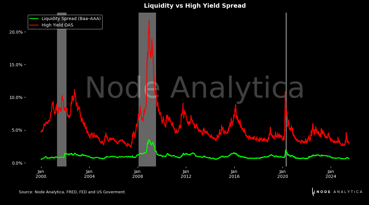 HYG: Is It Still The Best High-Yield Option? (NYSEARCA:HYG) | Seeking Alpha