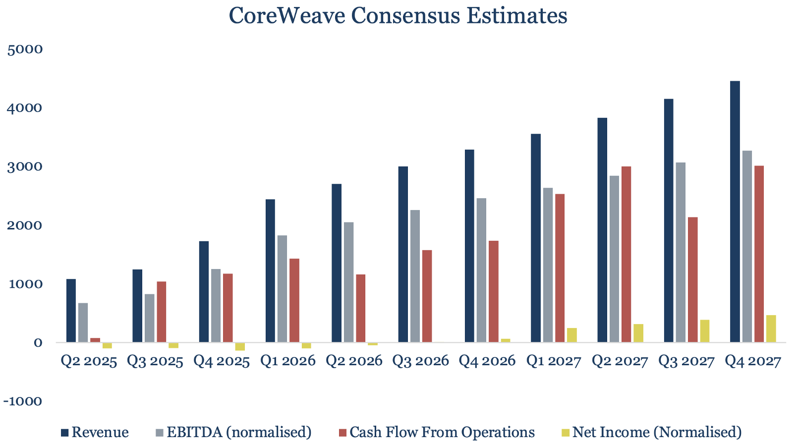 CoreWeave Stock Stock: Long-Term Upside Is Present, But Risky (NASDAQ ...