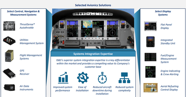 Innovative Solutions and Support: Enjoying Multiple Tailwinds (NASDAQ:ISSC) | Seeking Alpha