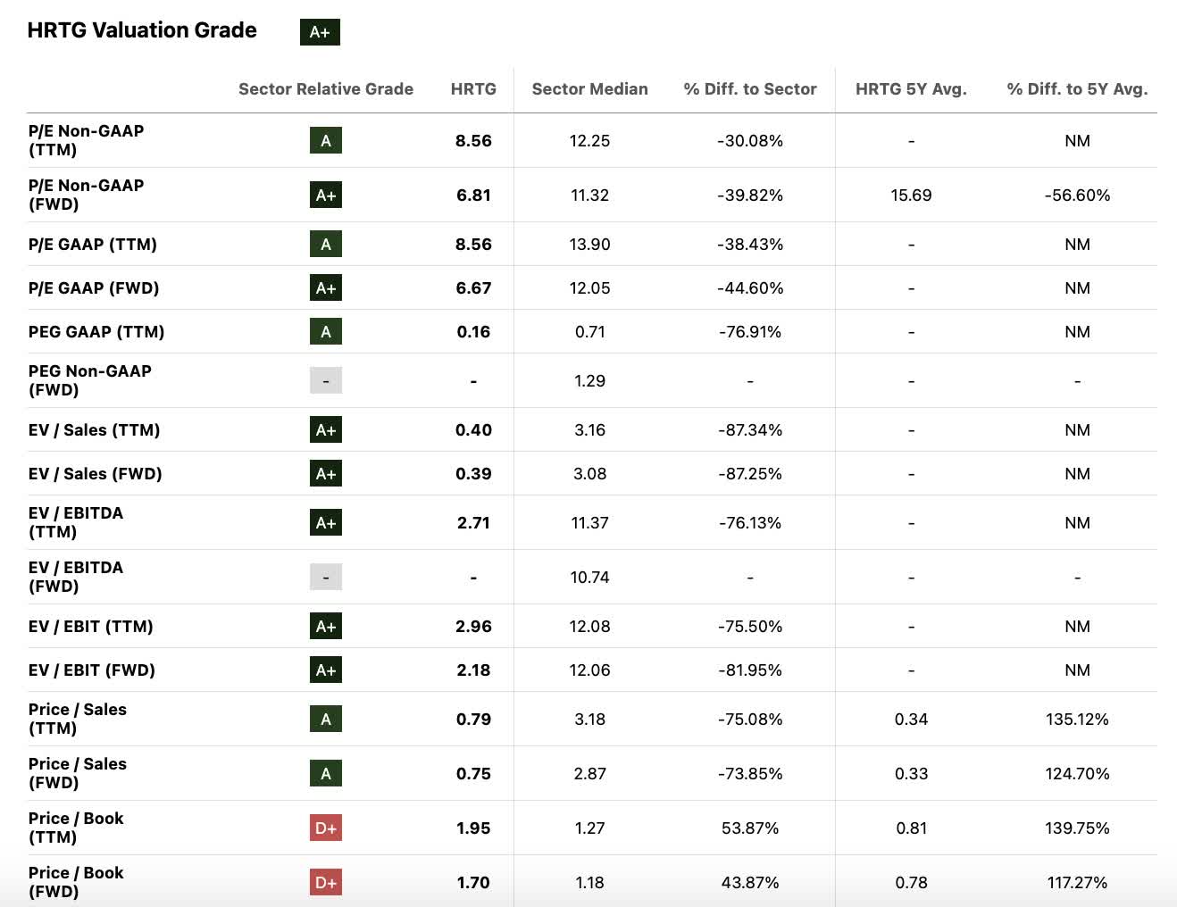 Bank On It: Top Financial Stocks For Earnings Season | Seeking Alpha