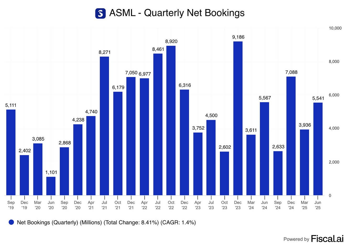 ASML: It's An Expectations Game (NASDAQ:ASML) | Seeking Alpha