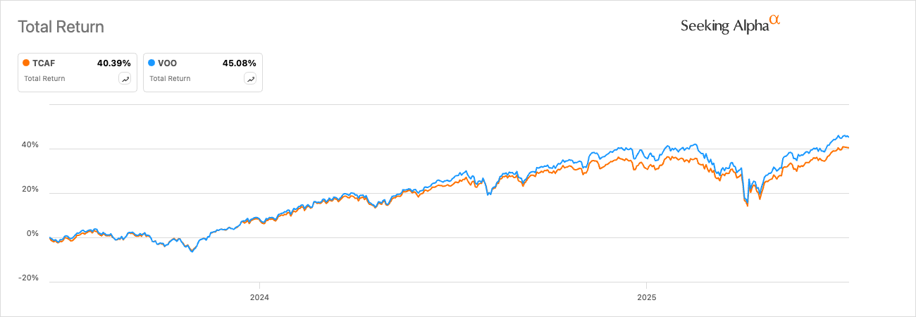 TCAF Struggles To Outpace S&P 500, Many Cheaper Alternatives Exist ...