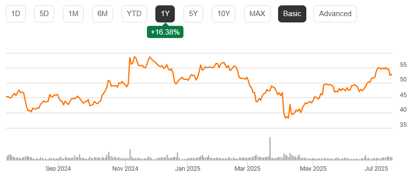 Synovus Stock: Growth Initiatives Are Accelerating Results (NYSE:SNV ...