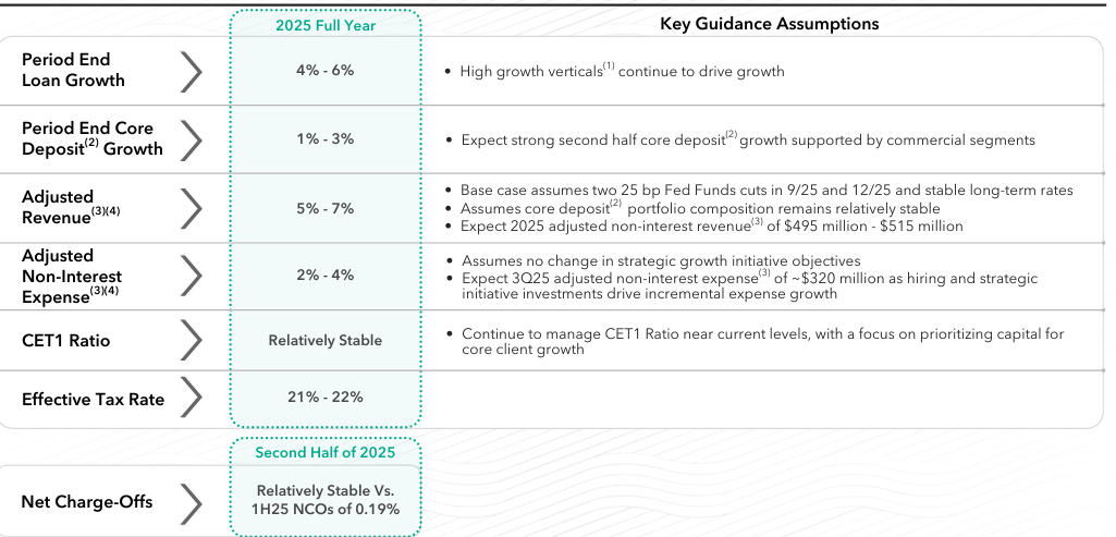 Synovus Stock: Growth Initiatives Are Accelerating Results (NYSE:SNV ...