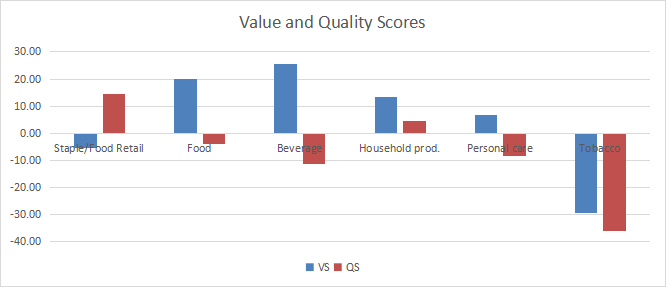 FSTA: Consumer Staples Dashboard For July 2025 | Seeking Alpha