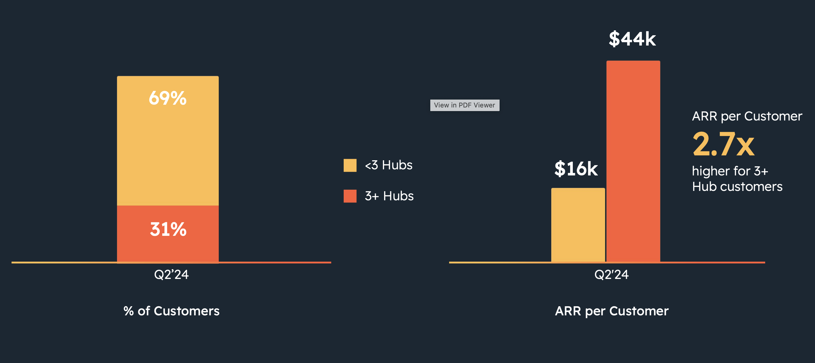 HubSpot: Great Business At A Fair Price (NYSE:HUBS) | Seeking Alpha