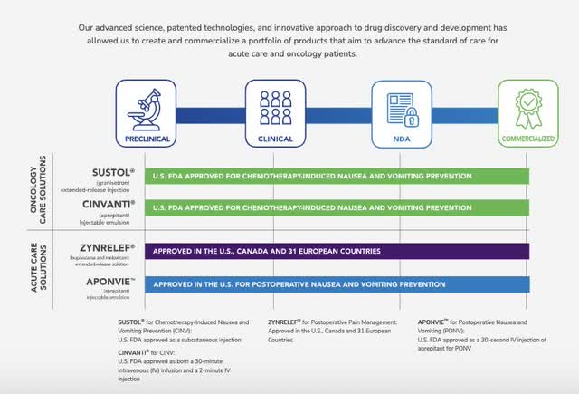 Heron: Middling Performance From Approved Therapies With No Pipeline ...