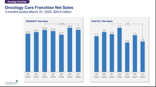 Heron: Middling Performance From Approved Therapies With No Pipeline ...