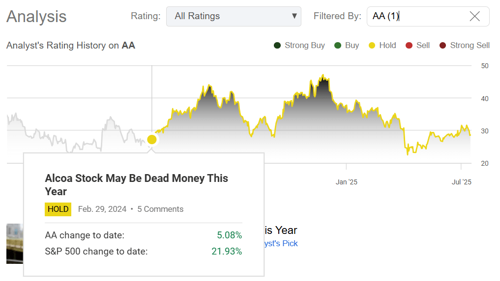Alcoa Stock: I'm Not Touching It, Even At 8x Earnings (Earnings Review ...