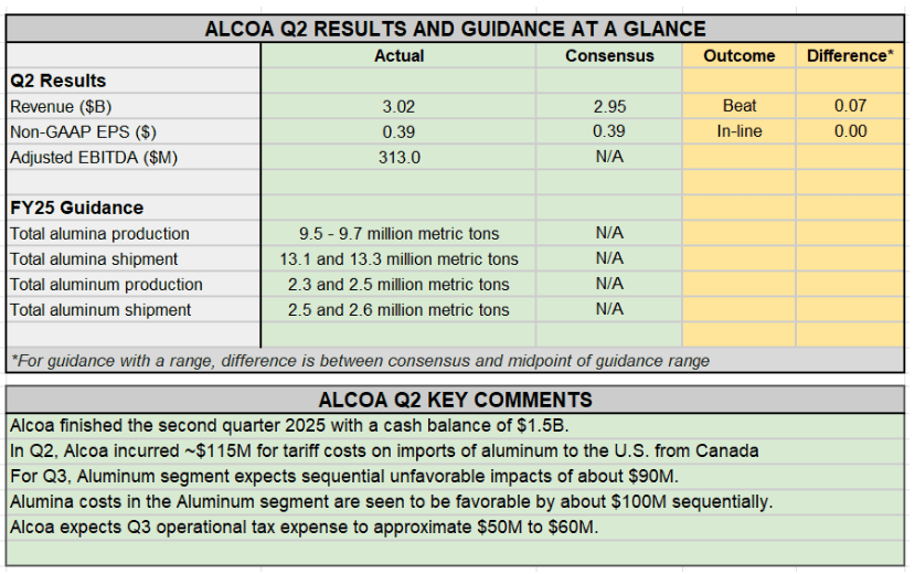 Alcoa Stock: I'm Not Touching It, Even At 8x Earnings (Earnings Review ...